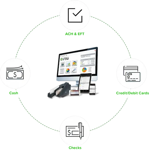 Integrated Accounts Receivable Automation Software | FTNI
